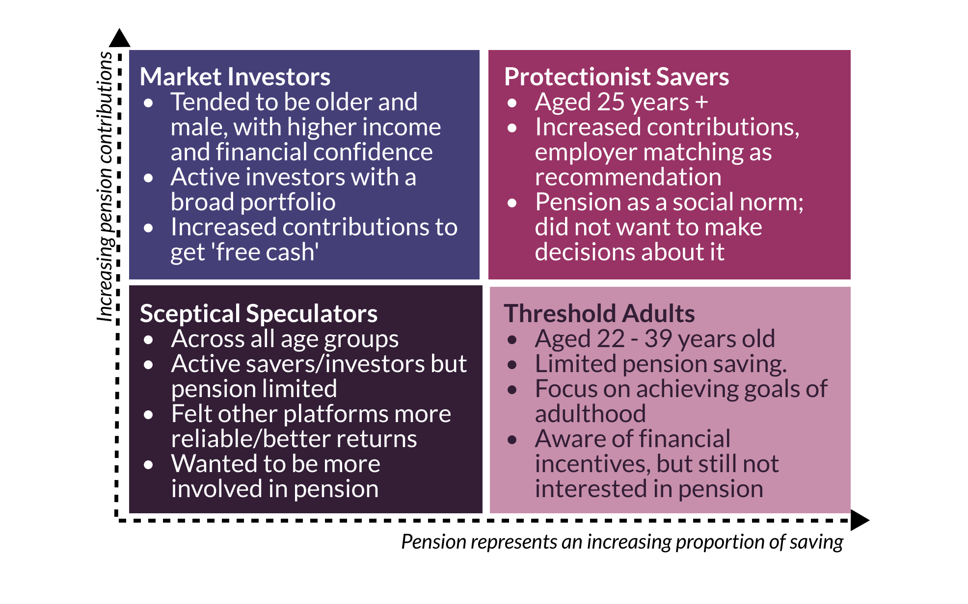 The Lived Experience Of Pension Decisions NEST Insight Unit